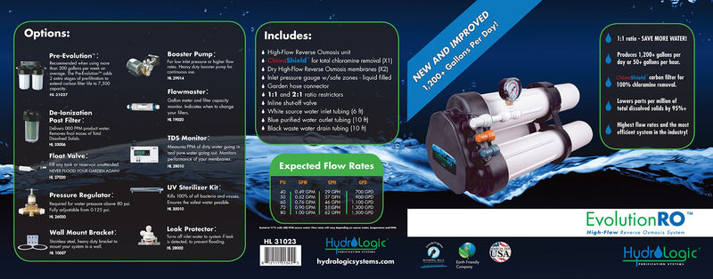 Hydro Logic Evolution RO 1000 – Hydro-Lite Hydroponics