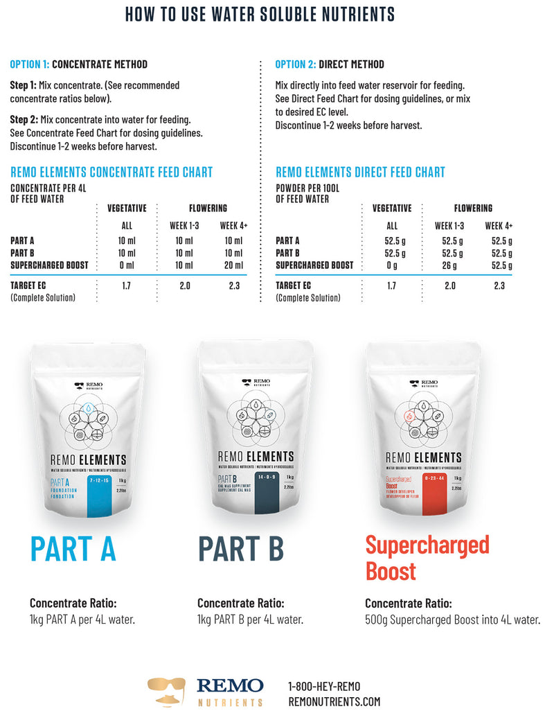 Remo Elements Part A – Hydro-Lite Hydroponics